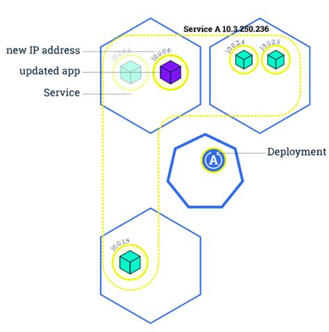Kubernetes 201 · Kubernetes Handbook