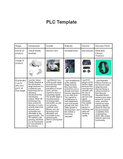 Plc Template Plc Template Stage Introduction Growth Maturity Decline