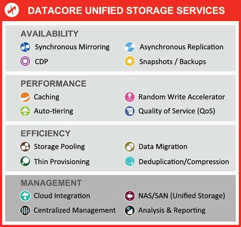 datacore showcased parallel i o software storagenewsletter
