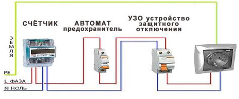 Узо для водонагревателя, стиральной машины и другой техники в ванной ...