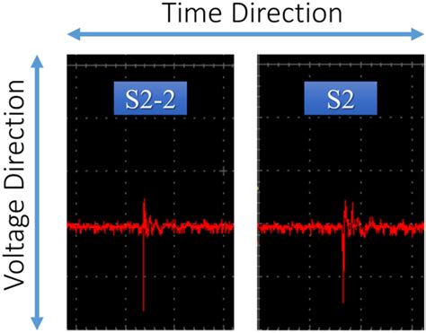 Electrical Output Spectra Of Sample S2 And S2 2 Download Scientific