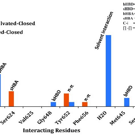 The Population Histogram Summarizes The Frequency Of Occurrence Of
