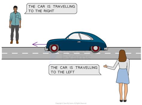 What Is Non Inertial Frame Of Reference In Physics
