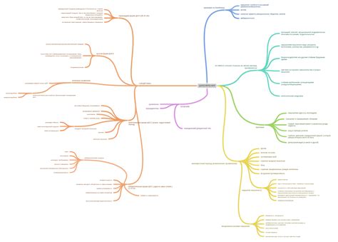 ШИЗОФРЕНИЯ Coggle Diagram