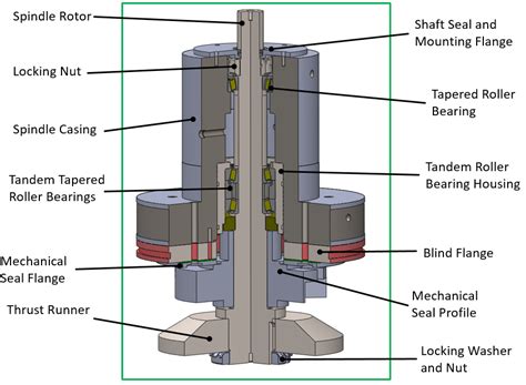 Thrust Bearing In Electric Motors At Sherrie Ward Blog