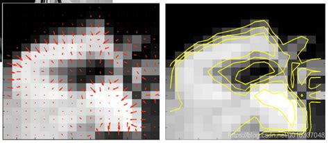 【计算机视觉】lecture 2：灰度平面和梯度 像素灰度值的梯度 Csdn博客