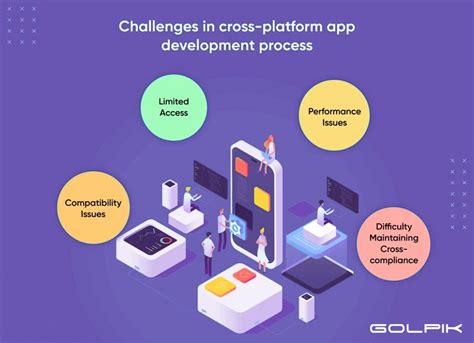Spending Too Much On App Development Cross Platform Is The Solution