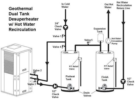 Understanding The Wiring Of A Hot Water Tank