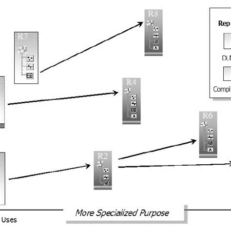 A Classical Example Of Binary Association With The Expression Of Download Scientific Diagram