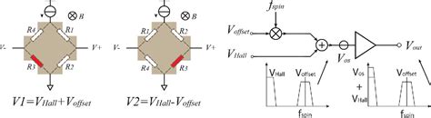 Figure 1 From A Continuous Time Ripple Reduction Technique For Spinning Current Hall Sensors