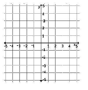 Rotations In The Coordinate Plane