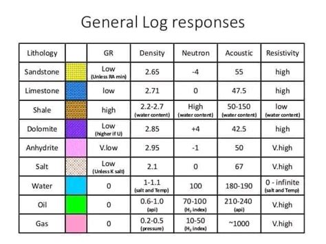 Ahmed Meneassy On Linkedin General Log Responses Ahmed Meneassy On Linkedin General Log Responses