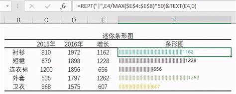 Excel数据分析,迷你图制作,另类的数据图表 正数办公 Excel数据分析,迷你图制作,另类的数据图表 正数办公