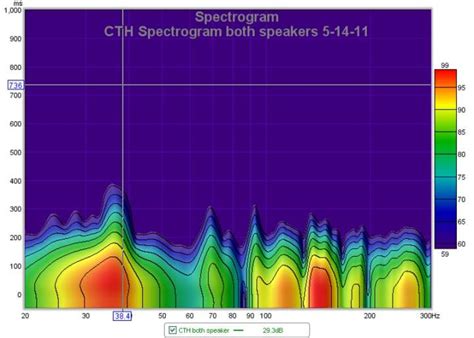 Sharing Audiokinesis Story In Hdacoustics Room