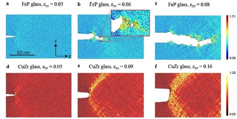Ductile And Brittle Crack Propagation In Mgs [murali Et Al 2011