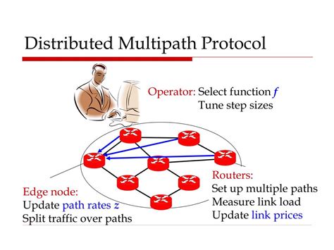 Ppt Multipath Protocol For Delay Sensitive Traffic Powerpoint Presentation Id5575776
