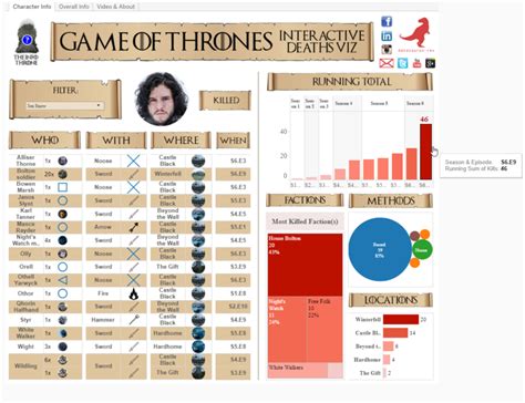 Anthony Alfano On Linkedin Anthonysangle Tableau Dashboarding Data Datavisualization…