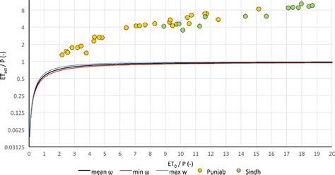Figure 1 From A Novel Method To Quantify Consumed Fractions And Non Consumptive Use Of