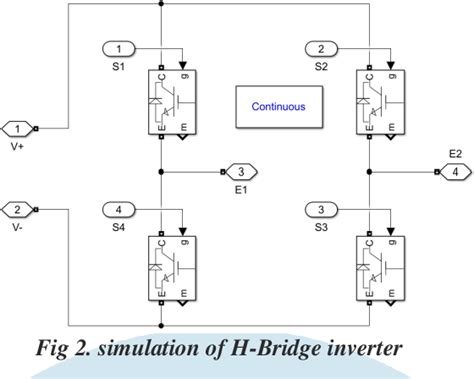 Figure 1 From Performance Analysis Of Single Phase Inverter Using