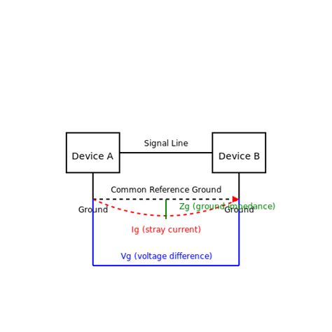 Ground Loops And Isolation Tutorials On Electronics Next Electronics