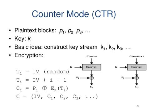 Ppt Block Cipher Modes Of Operation And Stream Ciphers Powerpoint