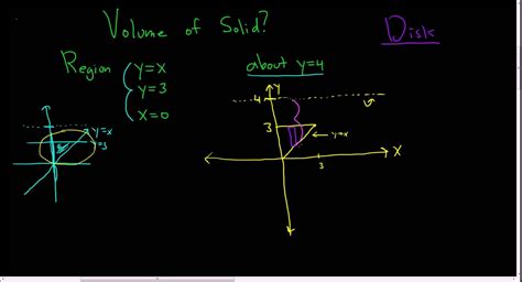 11 Disk Washer And Shell Method Ideas Math Videos Method Calculus