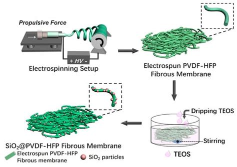 Polymers Special Issue Multi Functional Polymer Composites And Structures