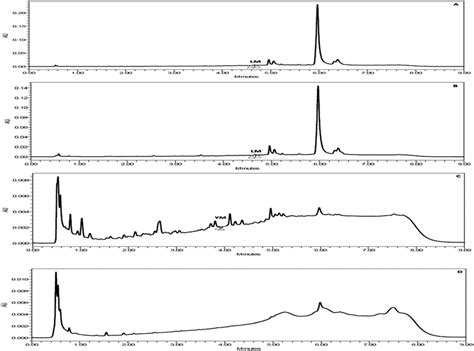 Uhplc Pda Chromatograms Of A Hexane B Chloroform C Ethyl