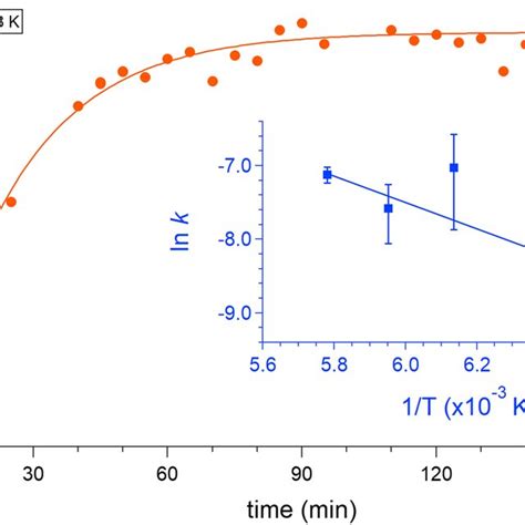 Representative Growth Curve Of Ethane Clathrate From Interaction Download Scientific Diagram