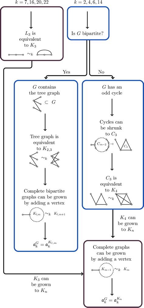 Figure 1 From Classification Of Dynamical Lie Algebras Generated By
