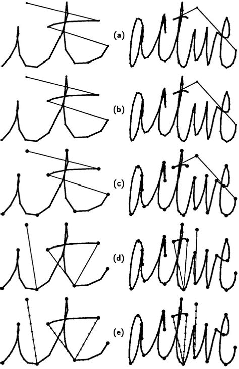 Figure 1 From Recognition Based Segmentation Of On Line Cursive Handwriting Semantic Scholar