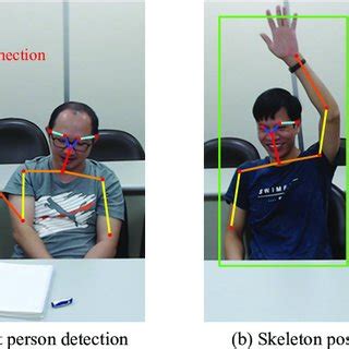 PDF Student Behavior Recognition System For The Classroom Environment Based On Skeleton Pose