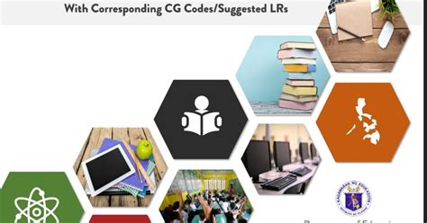 Most Essential Learning Competencies Melcs Isnhs