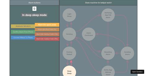 Hardcore Hypatia Eb7r4 Codesandbox Hardcore Hypatia Eb7r4 Codesandbox