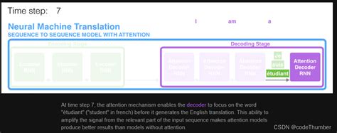 sequence to sequence中的attention注意力机制 sequence to sequence机制 csdn博客