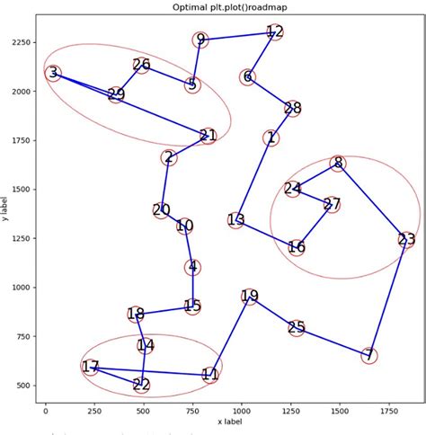 Figure 1 From Dynamic Sub Route Based Self Adaptive Beam Search Q Learning Algorithm For