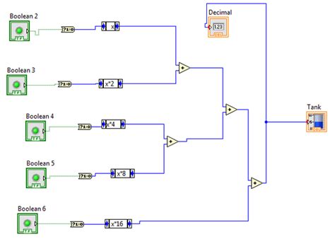 Labview Vis Dan Ethier