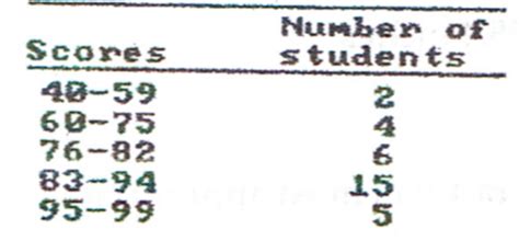Exam 1 STATS Flashcards Quizlet Exam 1 STATS Flashcards Quizlet