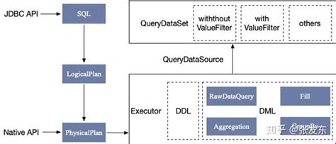 物联网数据库 Iotdb 解析 知乎