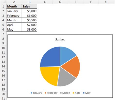 How To Create Outside End Data Labels In Excel 3 Quick Methods
