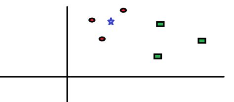 PPTX Knn Algorithm In Machine Learning DOKUMEN TIPS