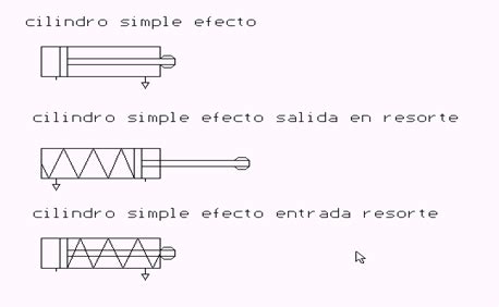 IngenierÍa MecatrÓnica Cilindro HidrÁulico De Simple Efecto