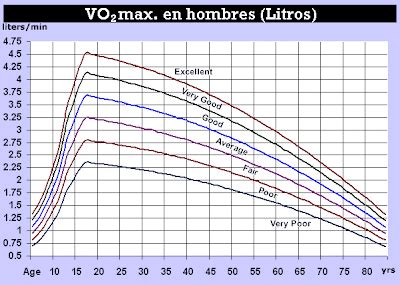 Vo2 Máx Tabla Hombres Diario Santander