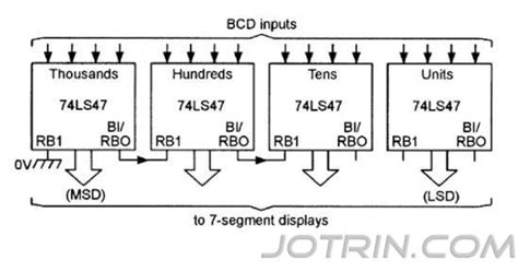 Understanding 74ls47 Ic A Comprehensive Guide To Bcd To 7 Segment