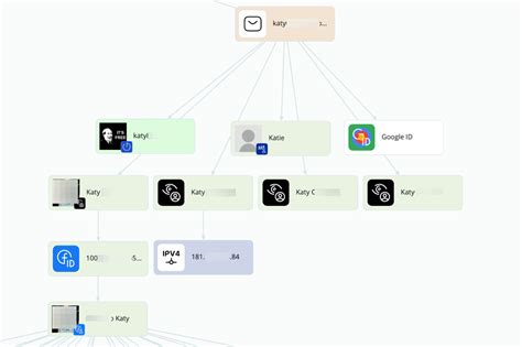 Profiling Csam Consumers Using Infostealers Data Infostealers