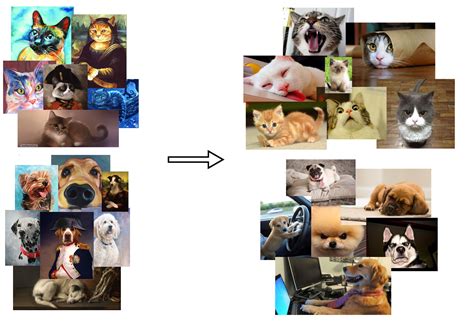 Unsupervised Domain Adaptation For Object Detection