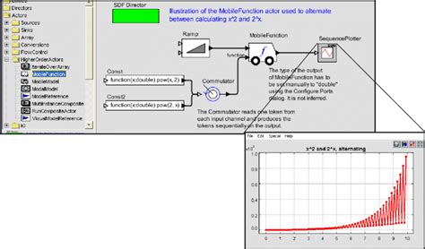 The MobileFunction Actor Accepts A Function Definition At One Port And Download Scientific