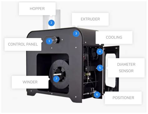 Jmmp Free Full Text Filament Development For Laser Assisted Fff 3d Printing