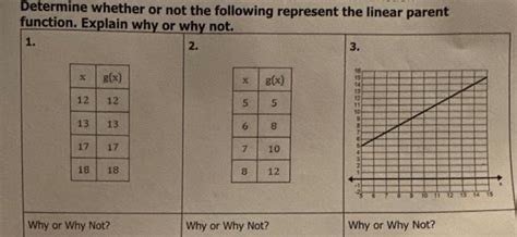 Determine Whether Or Not The Following Represent The Chegg