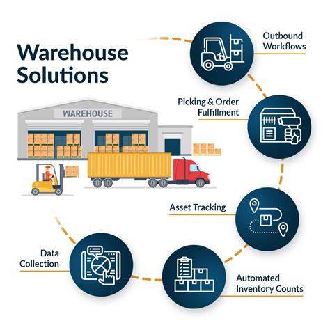 Warehouse Barcode System Honeywell Enterprise Mobility